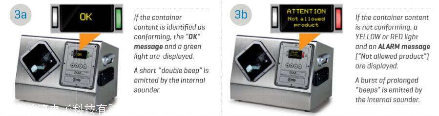 EMA危险液体检测仪 CEIA EMA-2Plus进口危险液体检查仪-搜了网