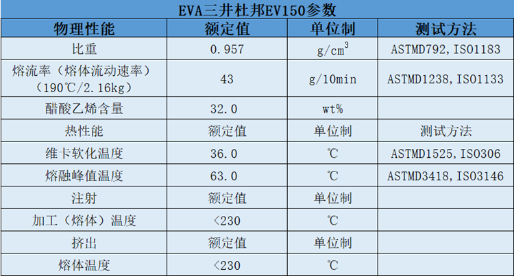 EVA三井杜邦EV150 日本三井化学EVA EV150耐低温 热熔胶电缆料用_EVA三井杜邦EV150_东莞市鼎信塑胶原料有限公司
