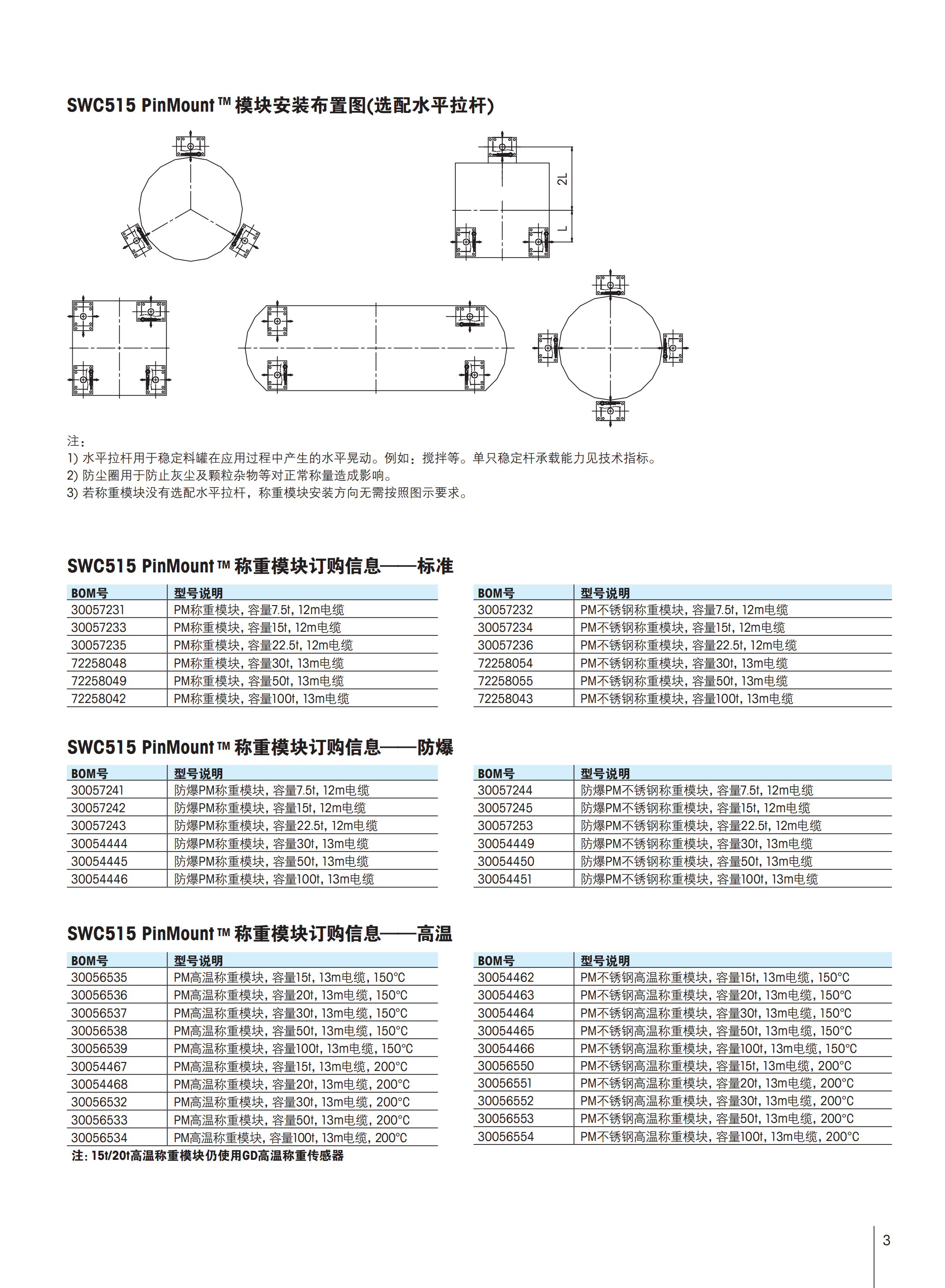 SWC515 PinMount称重模块 PM SS/CS称重模块7.5t-100t
