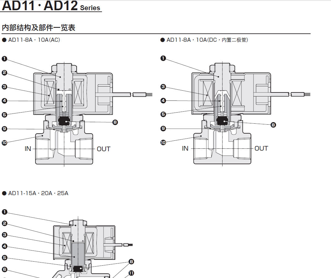 AD11-15A-02E-AC/Z CKD电磁阀-搜了网