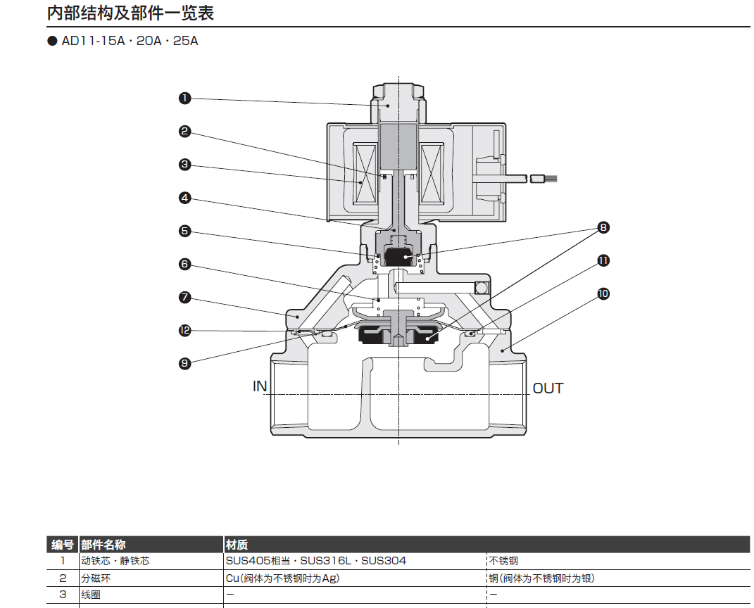 AD11-15A-02E-AC/Z CKD电磁阀-搜了网
