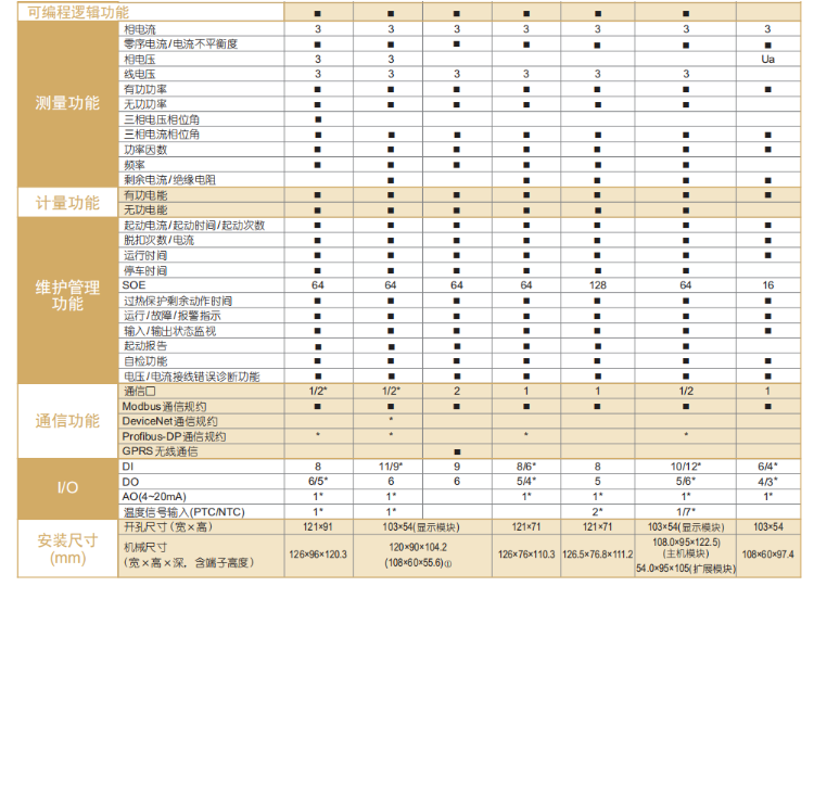 CET中电技术PMC-550A低压电动机保护控制器-低压马保控制器/电机保护/抗晃电/电动机保护测控-深圳市中电电力技术股份有限公司