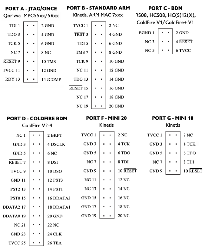 U-MULTILINK仿真器USB-ML-MULTILINK 全新原装 -搜了网