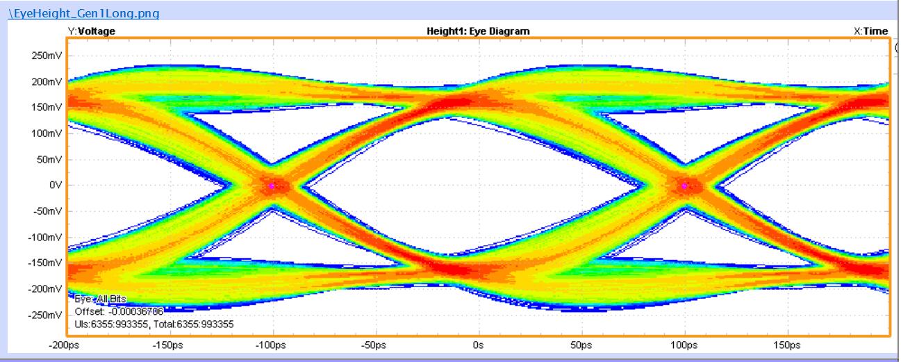 USB2.0 /USB3.0 GEN1/GEN2 TX RX信号完整性测试 眼图测试 -搜了网