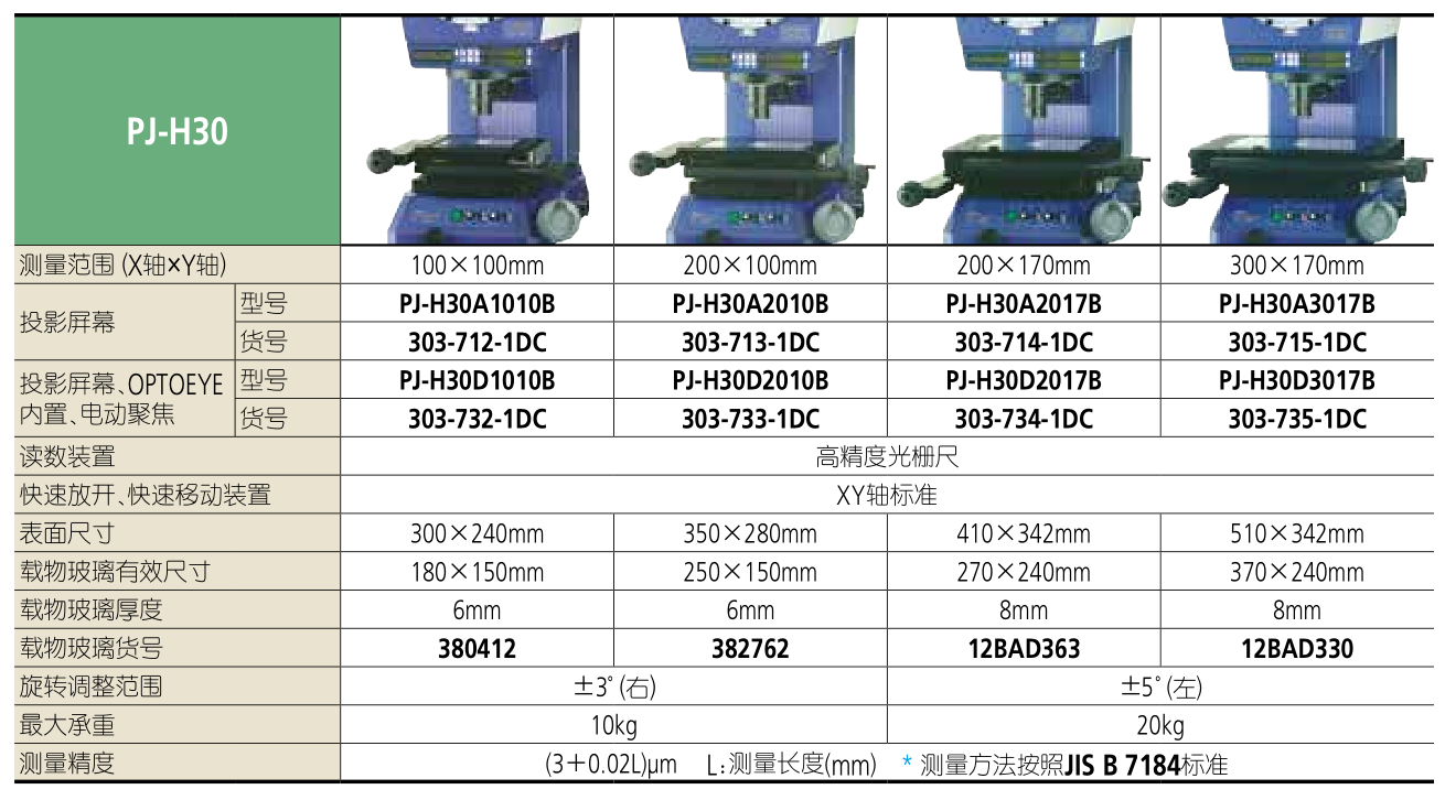 日本三丰投影仪PJ-H30 300*170mm 正像三丰测量投影仪 操作简单 三丰总代理_投影仪_厦门品测仪器有限公司