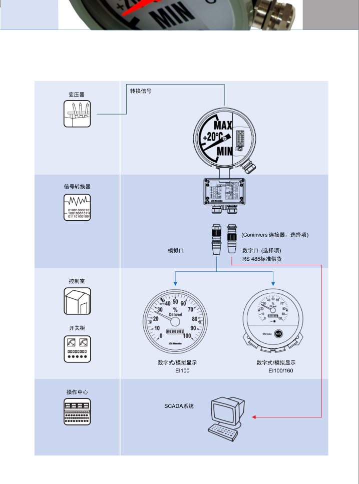 德国MR Messko油位计 油位表 MTO-ST(F)160V(TT) MTO系列变压-搜了网