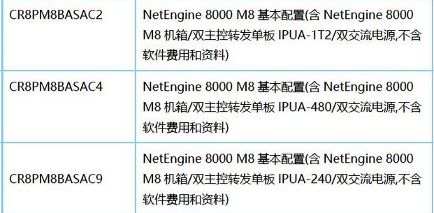 CR8PM6BASAC2(NetEngine 8000 M6) 高性能机框式路由器-搜了网
