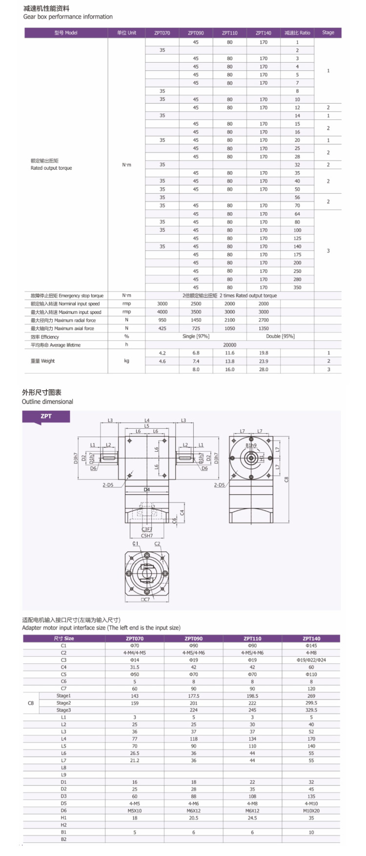 PLF060-L1-10-S2-P2减速机PLF060-L1-10-S2-P2卓蓝行星精密减速机10比单级 产品关键词:卓蓝行星plf060;减速机plf060;plf060-l1-10-s2 ...