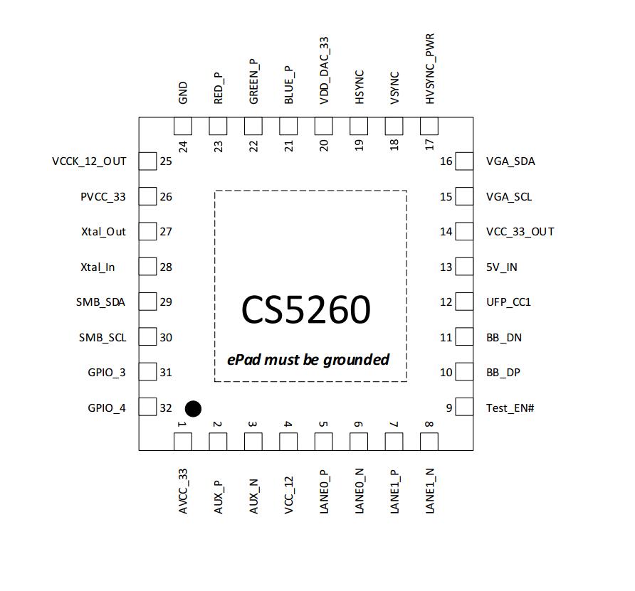 CS5518替代GM8775C应用MIPI转LVDS转换芯片代理-搜了网