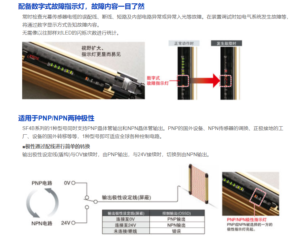 松下光幕SF4D-H8 SF4D-H12 SF4D-H16 SF4D-H20 SF4D-H24 SF4D-H28 -搜了网