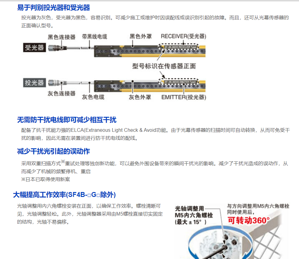 松下光幕SF4D-H8 SF4D-H12 SF4D-H16 SF4D-H20 SF4D-H24 SF4D-H28 -搜了网