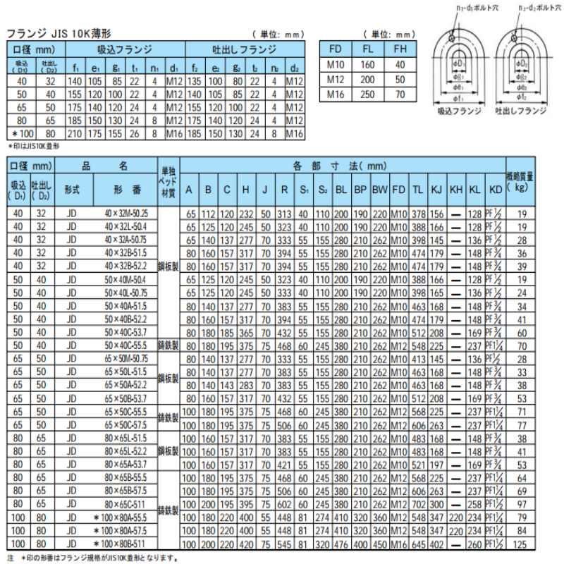 HITACHI 日立水泵 JD 40*32B-E52.2-搜了网