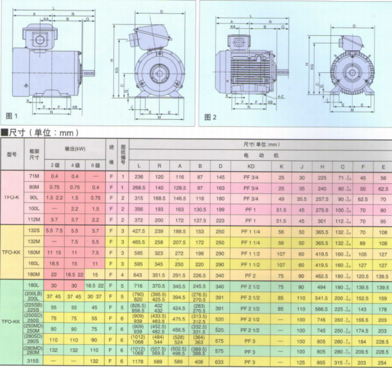 HITACHI 原装日立电机 TFO-LKK 5.5KW 4P 200V -搜了网