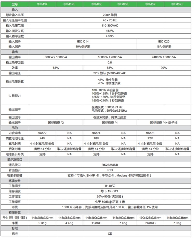 APC施耐德UPS SPM3K-搜了网