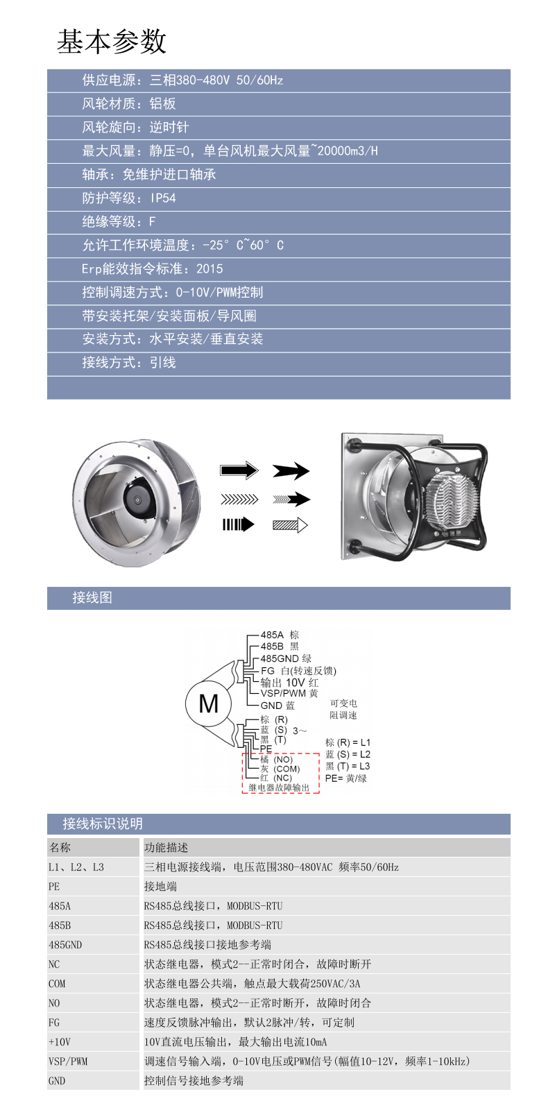 EC支架风机K3G280K04-4037风量大 配置高 品质保障 尺寸可定制